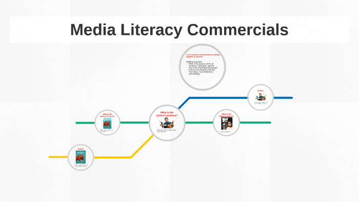 Media Literacy Commercials by nadia maldonado on Prezi