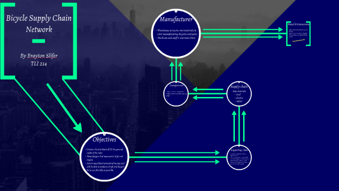 Bicycle Supply Chain Network by brayton slifer on Prezi