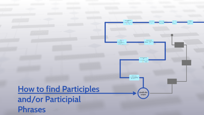 How to find the Participle and/or Participle Phrases by Robin Hess on Prezi
