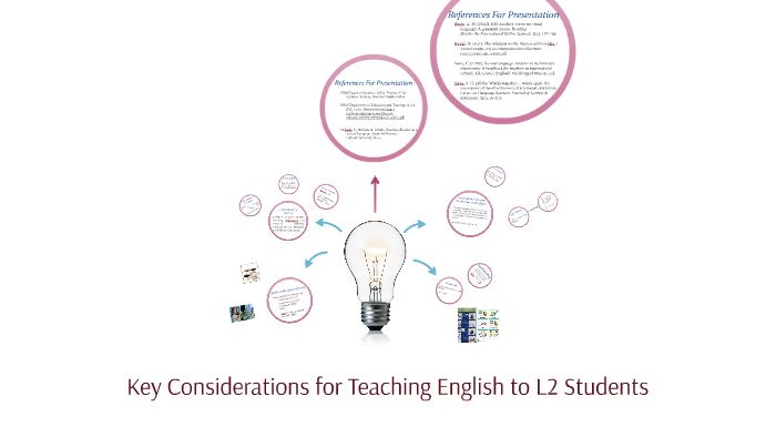 Key Considerations for Teaching English to L2 Students by Rebecca ...