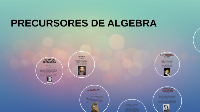 PRECURSORES DE ALGEBRA by itzel cazares ruano on Prezi