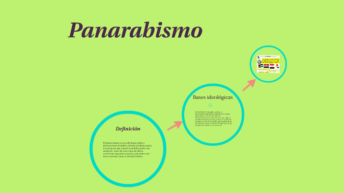 Panarabismo by Nati Abramowicz on Prezi