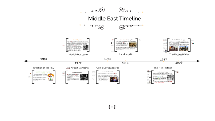 Middle East Timeline by on Prezi