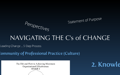 Navigating the C's of Change by Scott Ebbrecht on Prezi