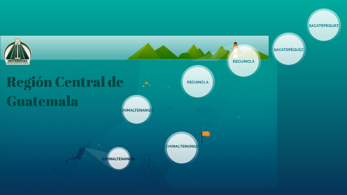 Región central by Cinthya Barrios on Prezi