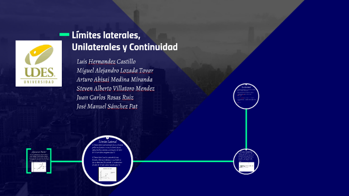 Límites laterales, Unilaterales y Continuidad by Carlos Ruiz on Prezi