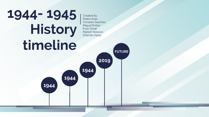 1944 - 1945 History Timeline by Evan DLCA on Prezi