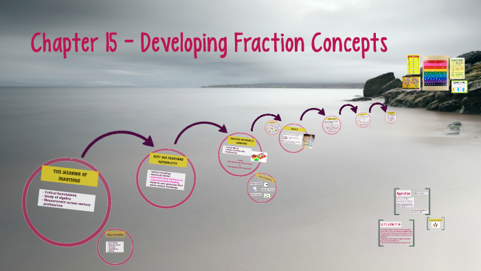 Chapter 15 - Developing Fraction Concepts by Shaina Parsons on Prezi