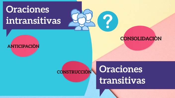 ORACIONES INTRANSITIVAS by CARLA MOREIRA on Prezi
