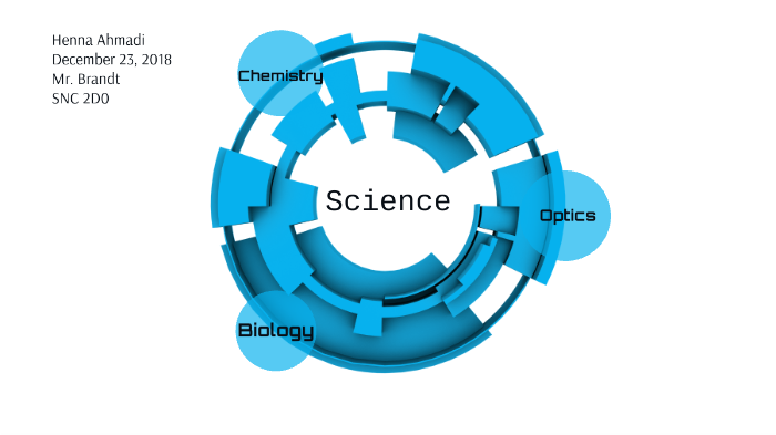 Science Mind Map Henna by Henna Ahma on Prezi