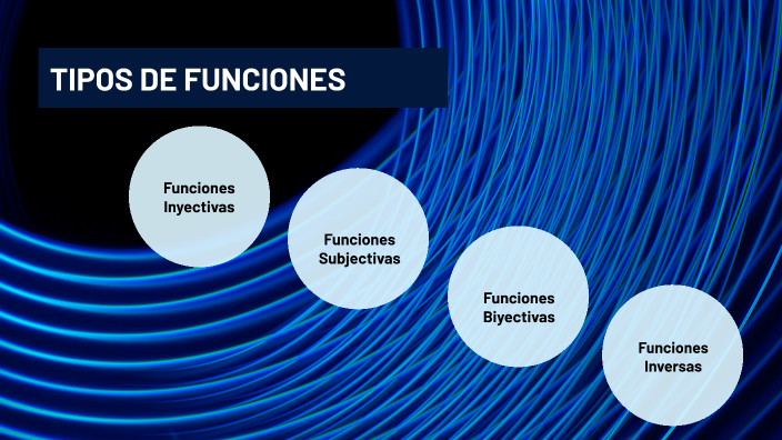 TIPOS DE FUNCIONES by JoHn Meneses on Prezi