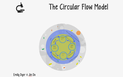 The Circular Flow Model by Emily Dyer on Prezi
