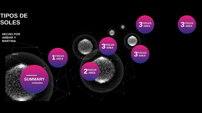 tipos de soles by ambar de vita on Prezi