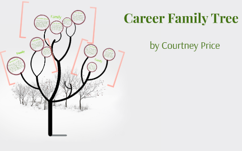 Career Family Tree by Courtney Price on Prezi