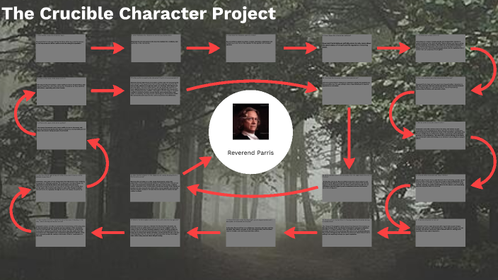 The Crucible Character Project by Johnathan Bui Bui on Prezi