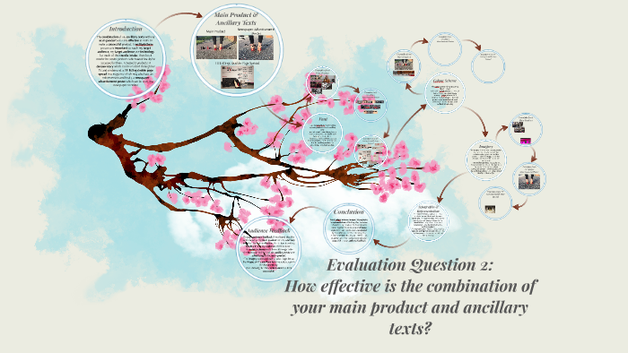 Evaluation Question 2 by Francesca Harrington on Prezi