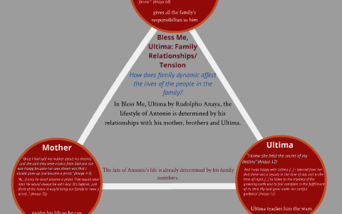 Bless Me, Ultima: Family Relationships/Tension by Brian Lee on Prezi
