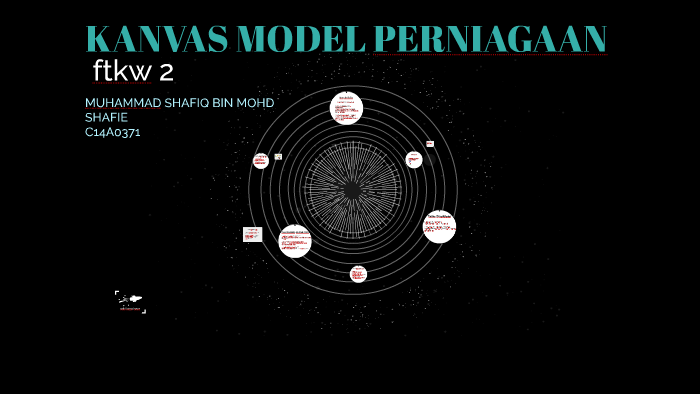 Kanvas Model Perniagaan By Shafiq Shafie