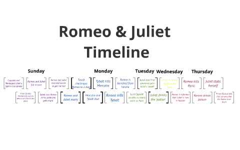 Romeo & Juliet Timeline by Kolfinna Jónsdóttir on Prezi