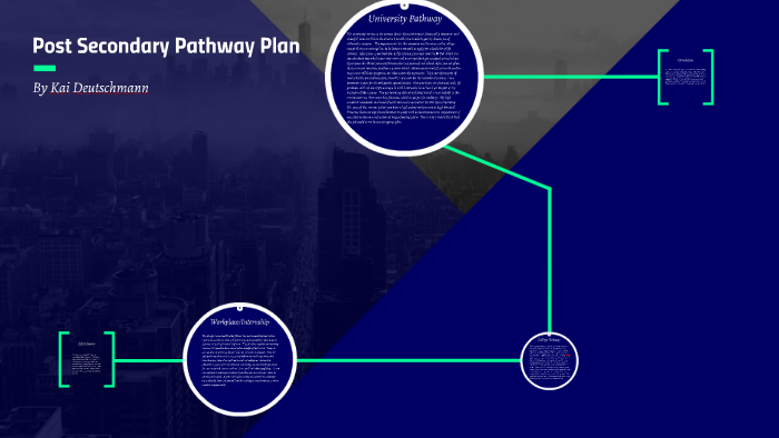 Post Secondary Pathway Plan by Kai D on Prezi