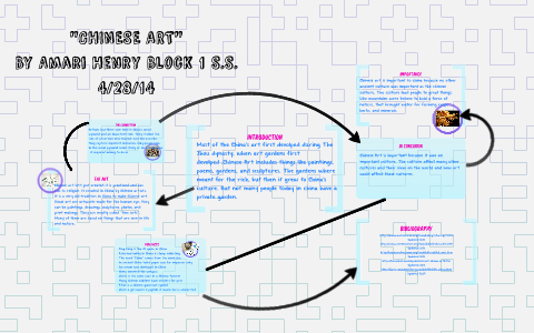 cHINESE ART by Amari Henry on Prezi