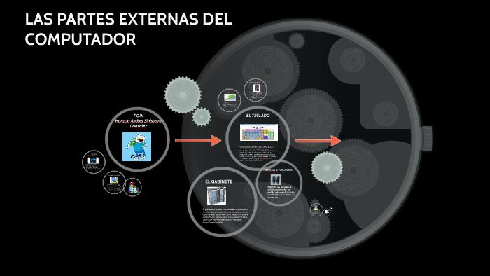 LAS PARTES EXTERNAS DEL COMPUTADOR by Horacio andres sinisterra ...