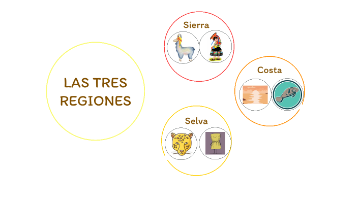 LAS TRES REGIONES by Camila Rivera on Prezi