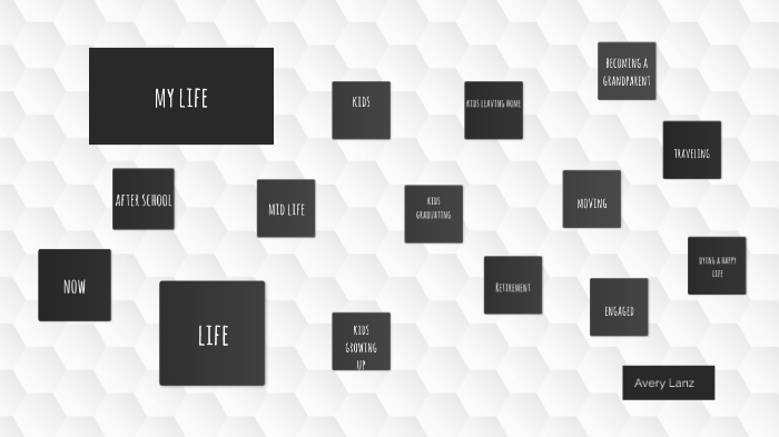 from now to death by Avery Lanz on Prezi