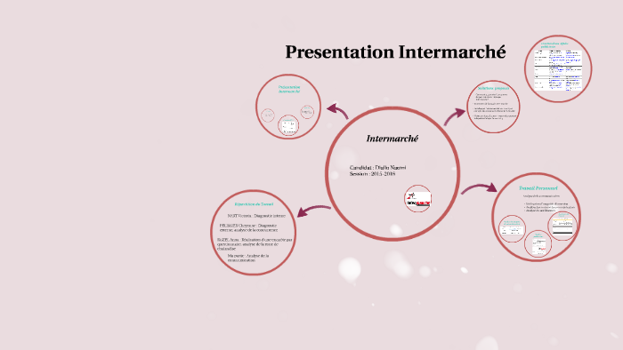 Presentation Intermarché by Naomi Diallo on Prezi
