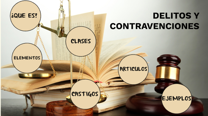 DELITOS Y CONTRAVENCIONES by maria jose catolico on Prezi