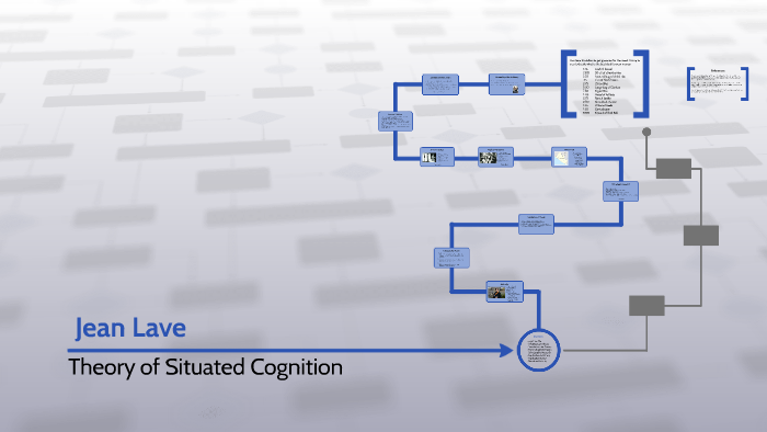 Jean Lave by Matthew Gremo on Prezi