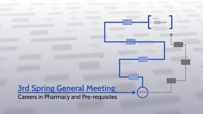 3rd Spring General Meeting by PILLS 2020-2021 on Prezi