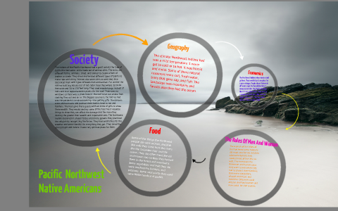 The Pacific Northwest Native Americans by jonathan stachowski on Prezi