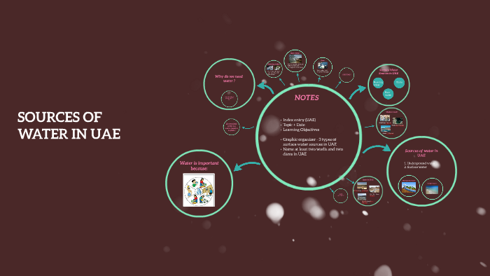 SOURCES OF WATER IN UAE by Prerna Wadhwa on Prezi