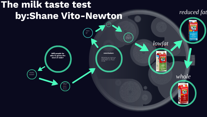 the milk taste test by shane vito on Prezi