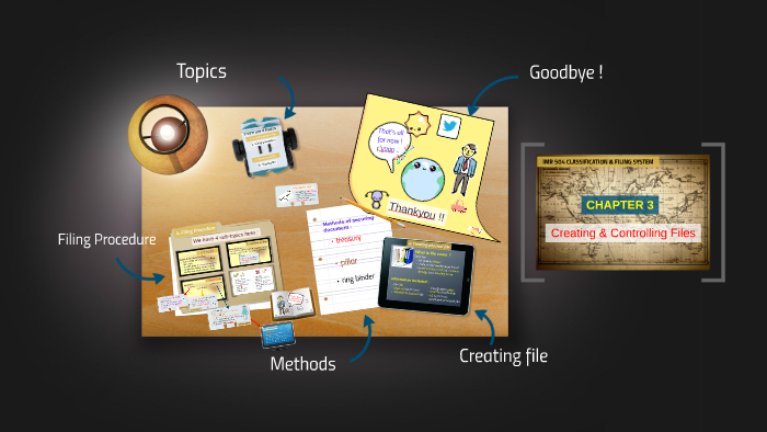 IMR 504 FILING SYSTEM by nurzulaikha abdhalim on Prezi