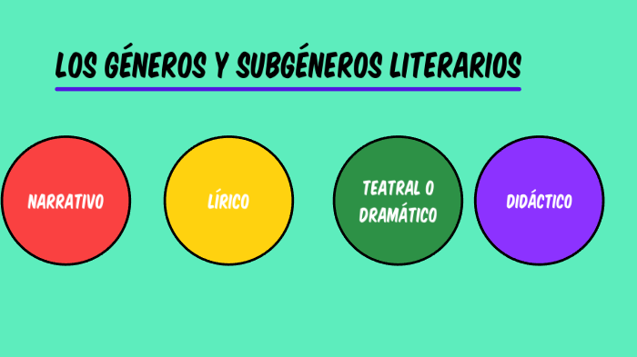LOS GÉNEROS Y SUBGÉNEROS LITERARIOS by Ángel Martínez Morales on Prezi