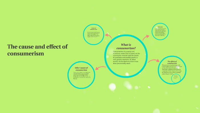The cause and effect of consumerism by tyler buchanan on Prezi
