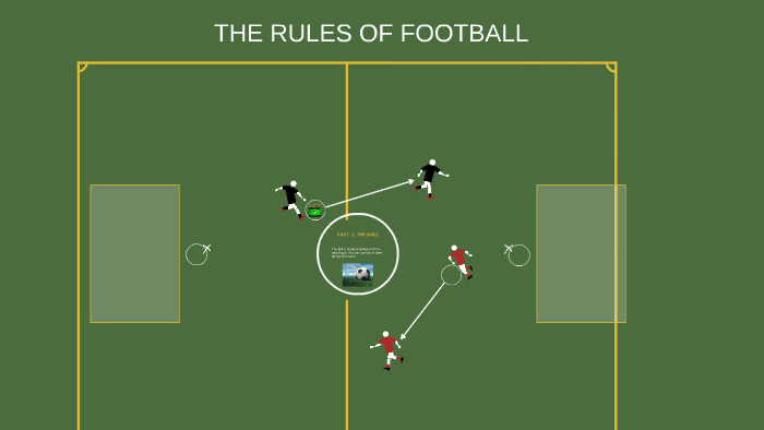 THE RULES OF FOOTBALL by Alfonso Fernández García on Prezi