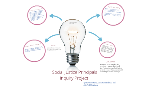 Social Justice Principles by Caroline Petta on Prezi