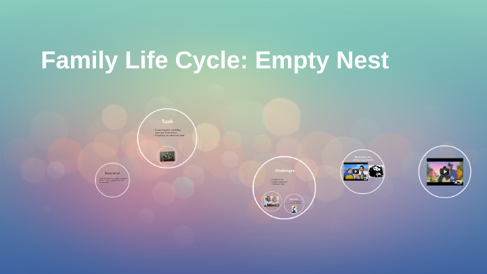 Family Life Cycle: Empty Nest by Kelsi Roach on Prezi