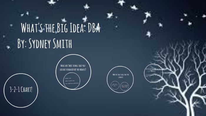 3-2-1 Chart! by sydney smith on Prezi