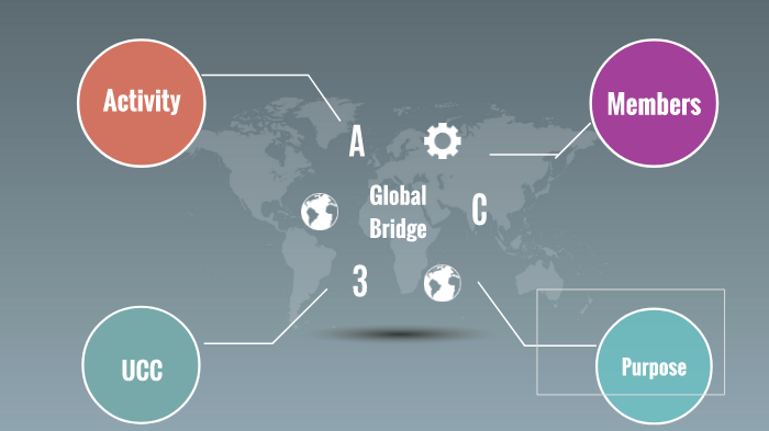 Global Bridge by 정민 한 on Prezi