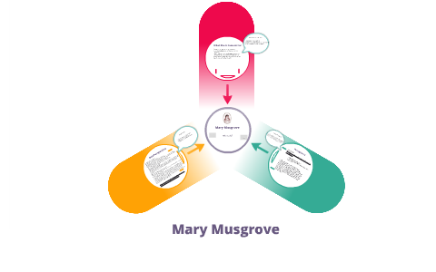 Mary Musgrove by Brittany Campbell on Prezi