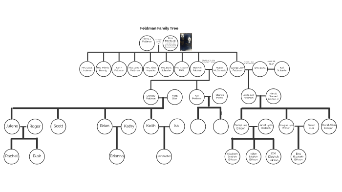 Feldman Family Tree by Daniel Erikson on Prezi
