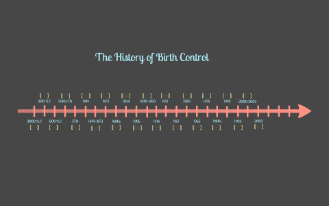 The History of Birth Control by Tressa Trout on Prezi