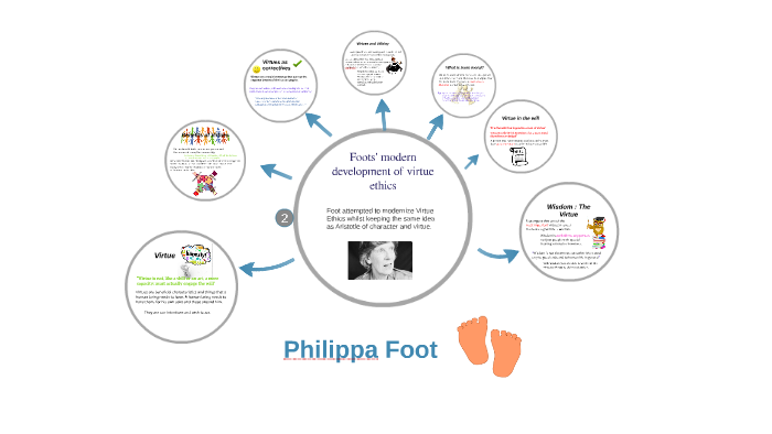 Philippa Foot by Molly Clements on Prezi