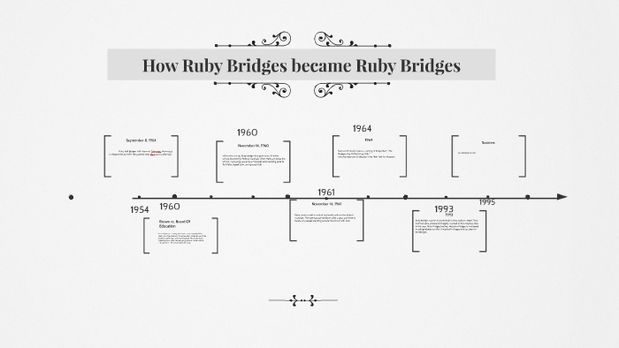 How Ruby Bridges became Ruby Bridges by Eliot Ph on Prezi