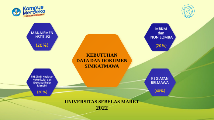 SIMKATMAWA UNS 2022 by Kang Narno on Prezi