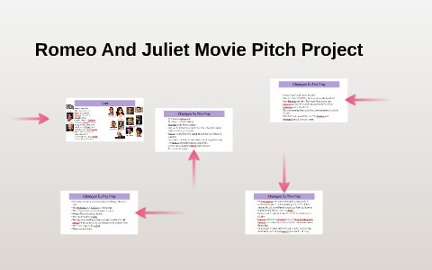 Romeo And Juliet Movie Pitch Project by H K on Prezi